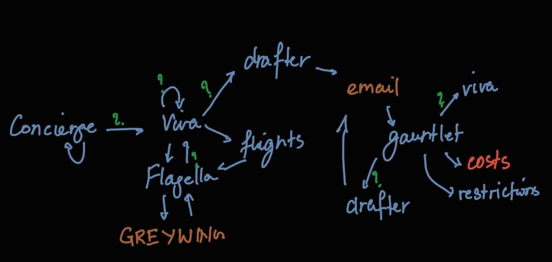 Compiling language models for use on the browser